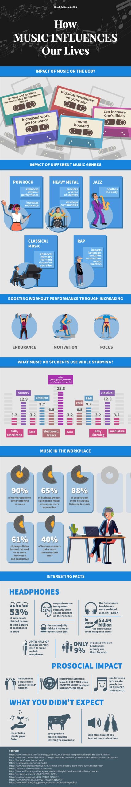 Four Reasons Why Music is Important for a Child's Development - Working ...